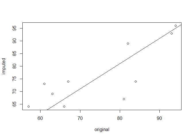 Chapters | Imputation_Technique_in_R