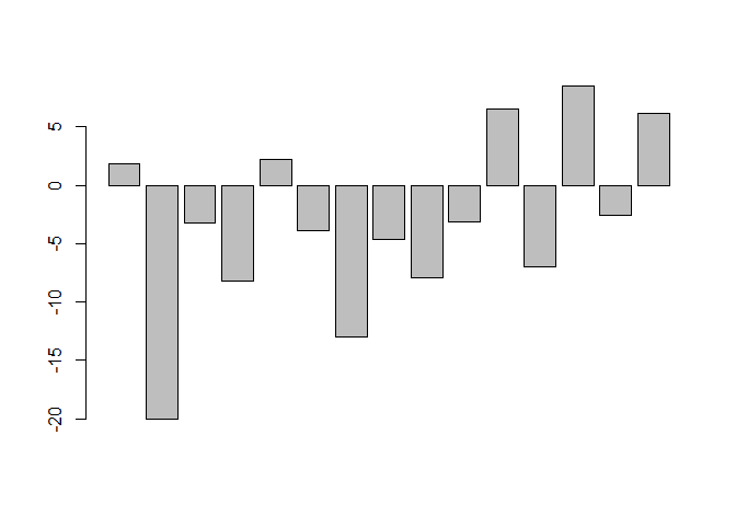 Chapters | Imputation_Technique_in_R
